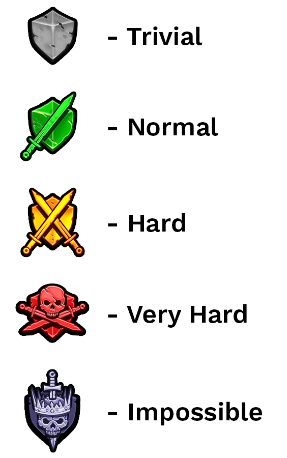 Enemy Difficulty – MythWalker Support